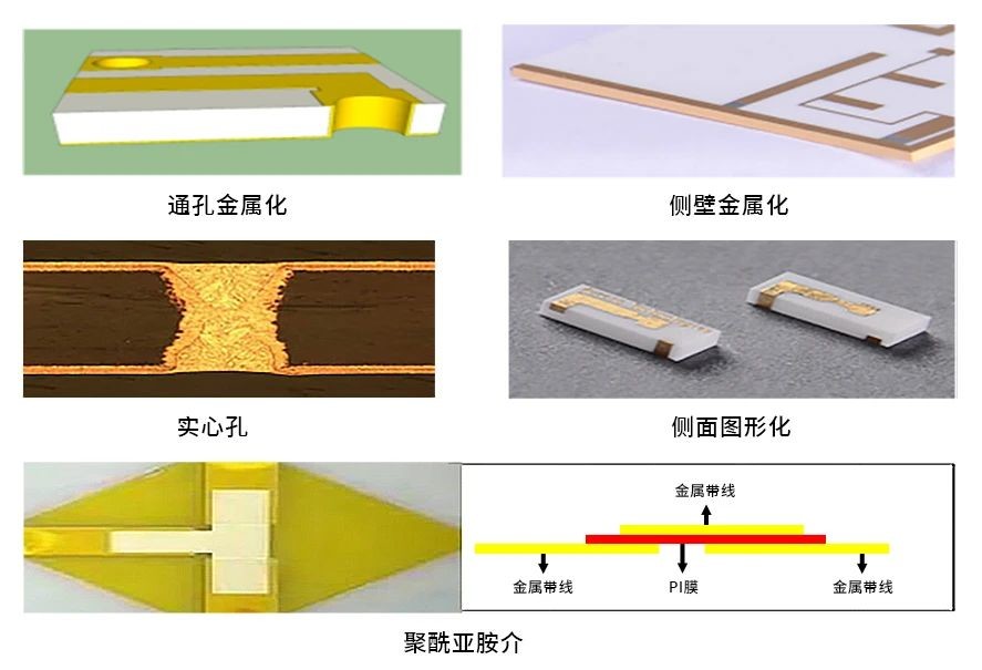 How much do you know about ceramic printed circuit boards?