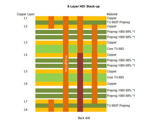 8-Layer PCBs with TU-883: The Ultimate Solution for High-Speed, Low ...