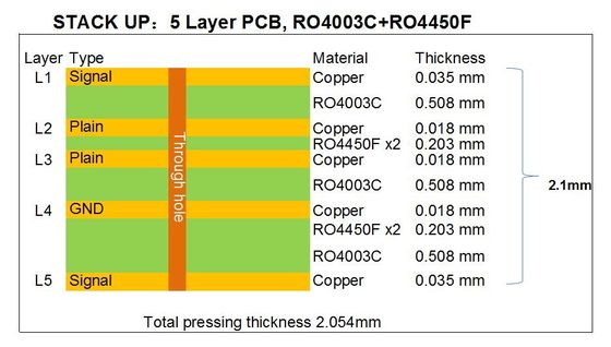 Multilayer High Frequancy PCB Board 5 Layer PCB Board Bulit On Rogers 20mil RO4003C